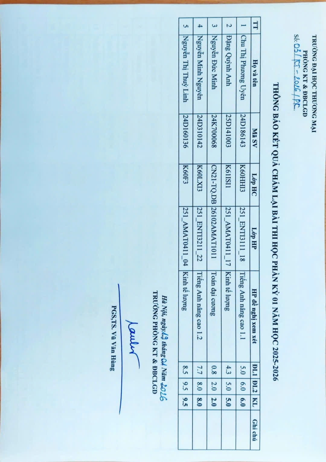THÔNG BÁO KẾT QUẢ CHẤM LẠI BÀI THI HỌC PHẦN KỲ 01 NĂM HỌC 2025 - 2026 ...